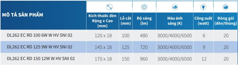 Đèn led âm trần Philips DL262 - 6W, 9W, 12W